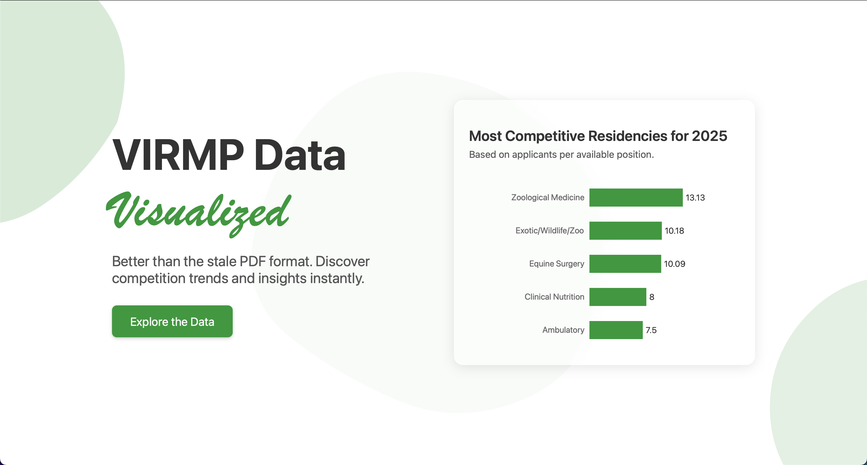 VetMatchData | Vet Match Data Visualized